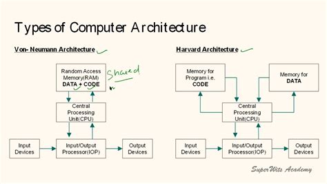 lecture 0 introduction to computer organization and design youtube