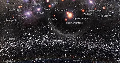 logarithmic map of the entire observable universe album on imgur