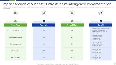 implementing advanced analytics system workplace impact analysis