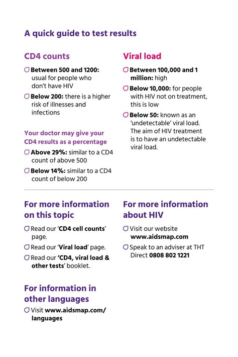 Labcorp Test Code Hiv Viral Load At Jerome Henderson Blog