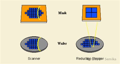 Semiconductor Lithography Technology And Equipment Boardor