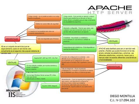 Apache Vs IIS PPTX