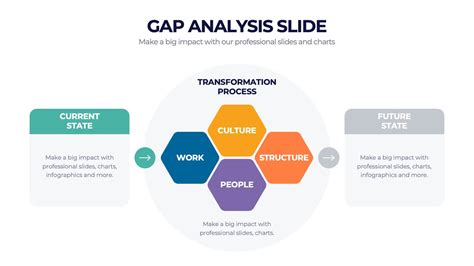 Stakeholder Management Analysis Infographics Powerpoint Template And Google Slides Theme