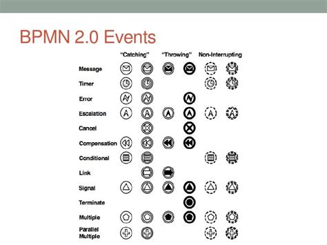 bpmn 2 0 overview