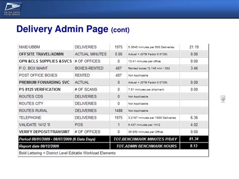 Ppt Small Office Variance Sov Course Number 100 Powerpoint
