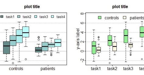 Mvpa Meanderings R Demo Specifying Side By Side Boxplots In Base R