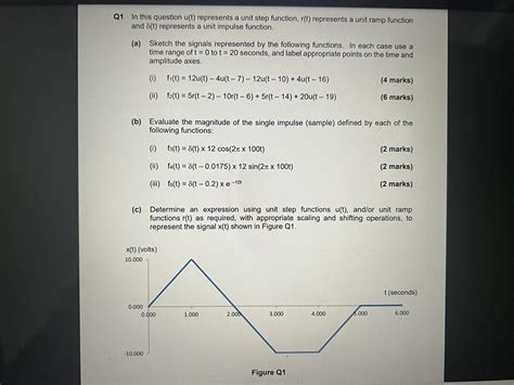 Solved In This Question U T Represents A Unit Step Chegg