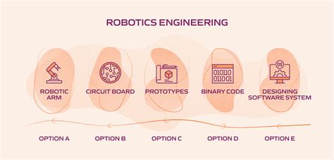 로봇 공학 관련 프로세스 인포그래픽 템플릿 프로세스 타임라인 차트 선형 아이콘이 있는 워크플로 레이아웃 0명에 대한 스톡 벡터 아트 및 기타 이미지 Istock