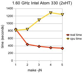 FFmpeg And Multiple Build Threads Breaking Eggs And Making Omelettes