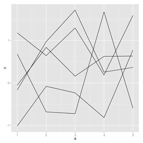 R Spaghetti Plot With Different Colors For Each Subject In Ggplot Stack Overflow