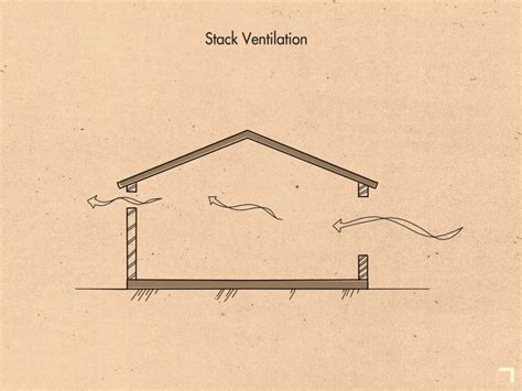 10 Passive Strategies For Humid And Rainy Climate