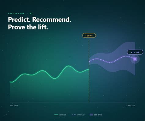 Enterprise Ai Ml Cuedo Analytics