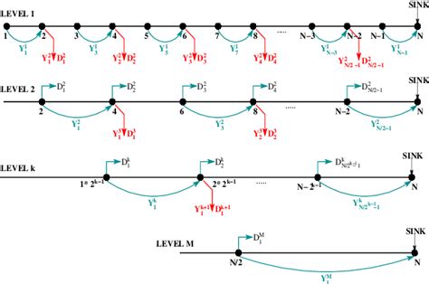 figure 2 from adaptive distributed algorithms for power efficient data