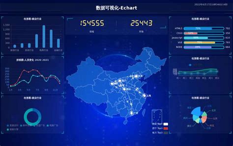 echarts就业数据可视化模板 17素材网