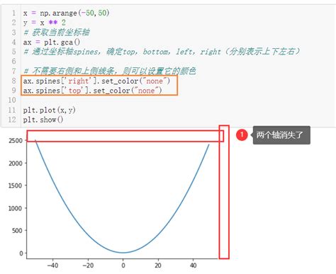 matplotlib对坐标轴的操作和子图 Ambitious 博客园