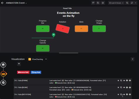 feature request blink option for color mapping · issue 141 · algenty grafana flowcharting · github