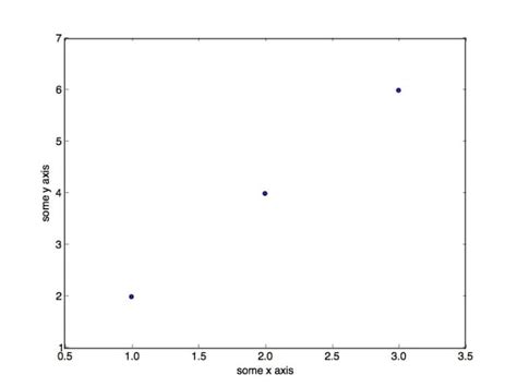Crash Course In Python For Machine Learning Developers
