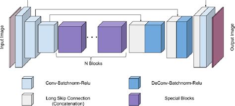 Fundus Image Analysis For Age Related Macular Degeneration Adam 2020 Challenge Report