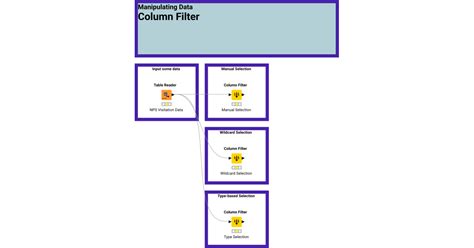 Column Filter Example Knime Community Hub