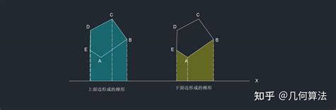 多边形面积计算算法 知乎