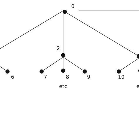 The 7 K Maps Used In The And Or Multiple Output Minimization Of Example