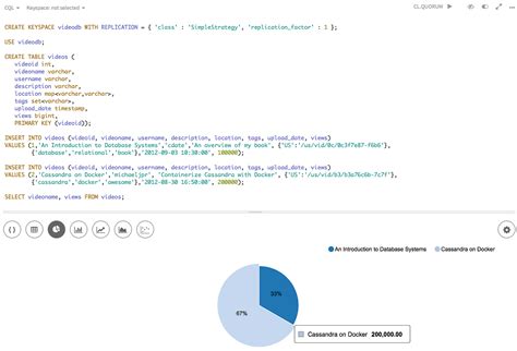 Five Minute Guide Getting Started With Cassandra On Docker By