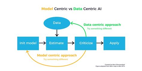 9 Trends Shaping the Future of Data Science | Xebia