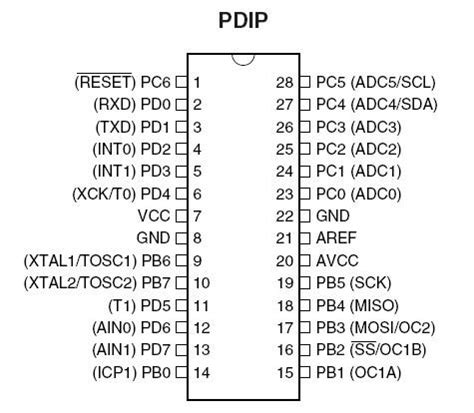 AVR Microcontroller Atmega8 Download Scientific Diagram