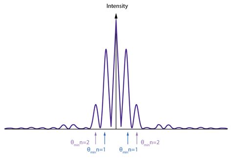 Examples Of Diffraction Patterns From The Spi Experiment The