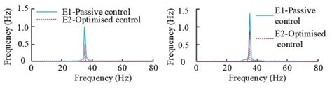Fuzzy Algorithm Based Active Control Method For Vibration Of A Mechanical Gear Transmission