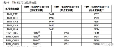 学习stm32 pwm 基础内容示例说明led 控制 stm32的pwm例程 csdn博客