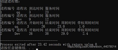 调度算法—fcfs调度算法详解fcfs算法介绍 Csdn博客