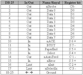 Electronics And Instrumentation Diagram Pin Parallel Port