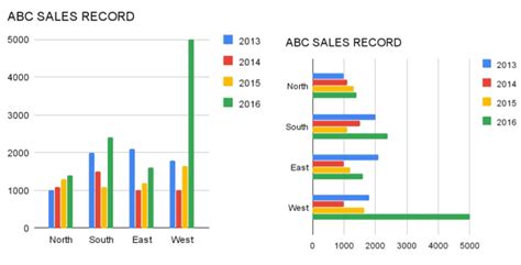 Target Graph In Excel Artofit