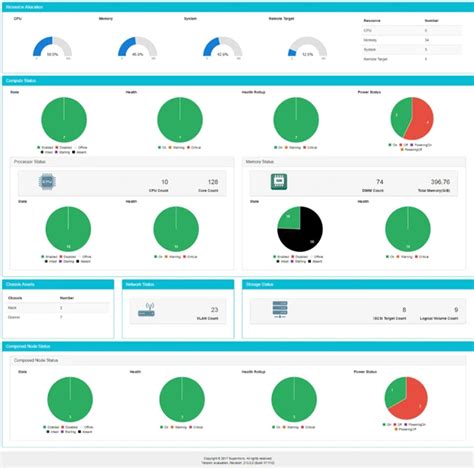 Supermicro Rack Scale Design