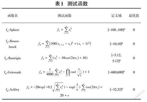 基于距离代价的自适应惯性权重粒子群优化算法 参考网
