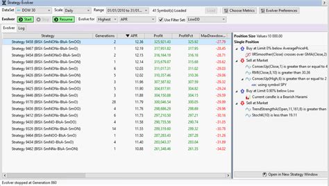 Strategy Evolver Still Has A Lot Of Similarities Wealthlab