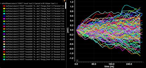 How Can I Use Stddev Calculator Function Multiple Times On A Transient Plot Custom IC Design