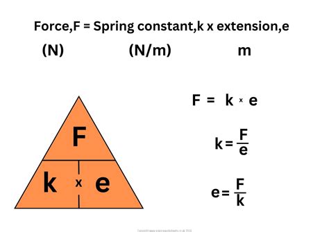 Aqa Gcse Calculating Spring Constant Science Worksheets