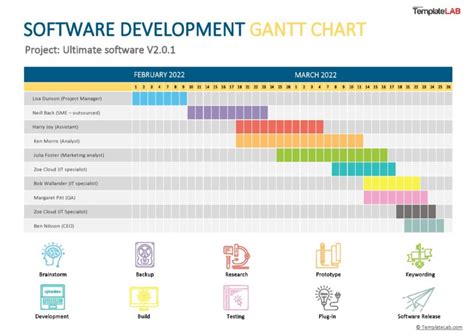 Free Gantt Chart Templates Excel PowerPoint Word ᐅ TemplateLab