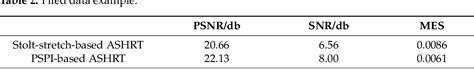 Table 2 From Seismic Data Reconstruction Using A Phase Shift Plus Interpolation Based Apex