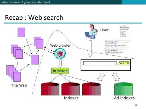 Introduction To Information Retrieval Lecture 7 Web Search