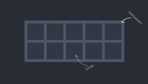 Guia Rápido De Css Grid Blog Soaresdev