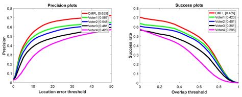Remote Sensing Free Full Text Correlation Filter Based Visual