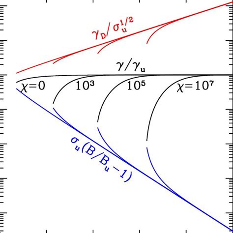Shock Structure Solution In The Approximation Of Steady E ± Streams