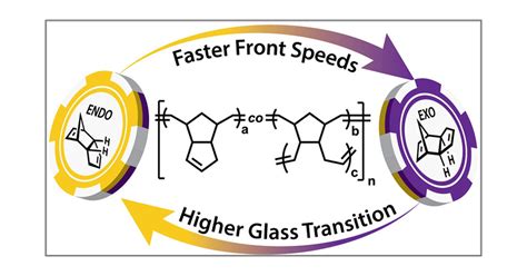 Frontal Polymerization Of Stereoisomers Distinct Microstructures And Properties In Endo And