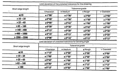 Sheet Metal Tolerances The Key To Precision Engineering Machinemfg