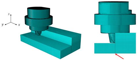 Modeling Friction Stir Welding On Prediction And Numerical Tool