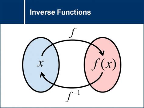 Relations and Functions | MSTLTT