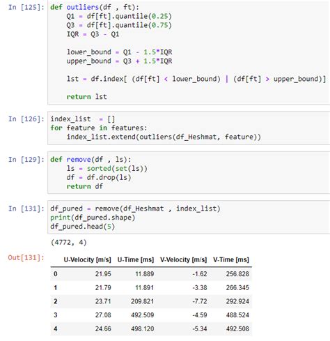 Unable To Extract Satisfactory Equations From Experimental Data The Equations Are Underfitted
